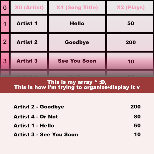 How Do I Draw A Leaderboard From My Array Game Makers Help