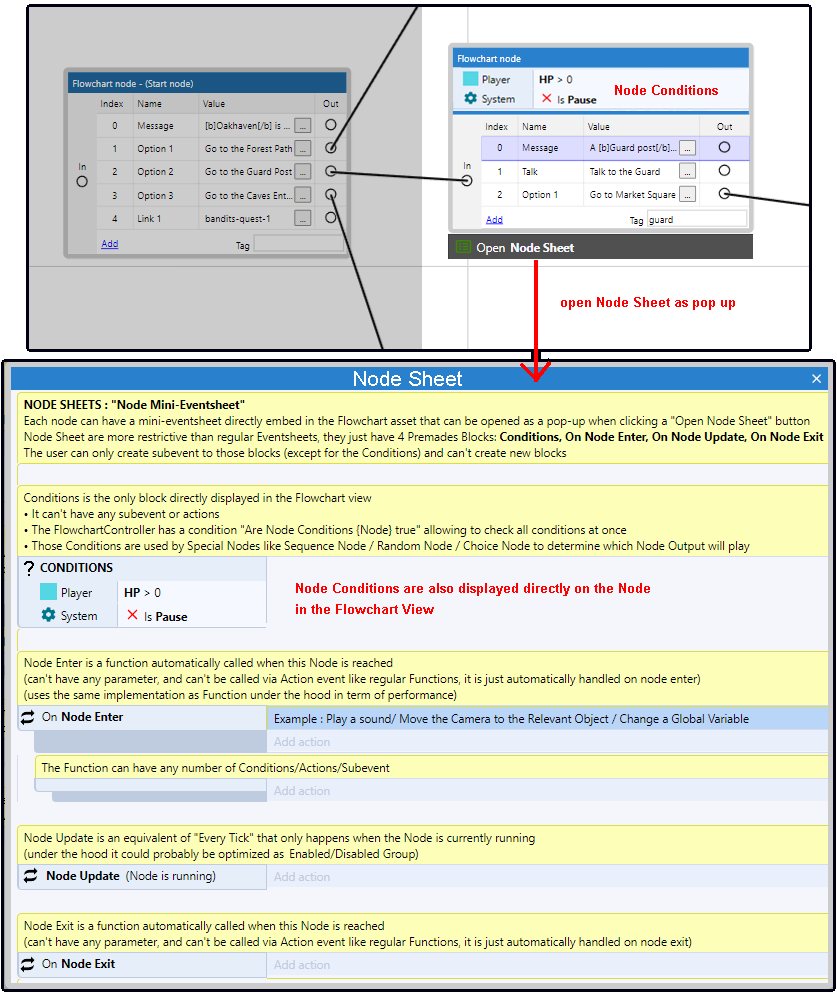 New Flowcharts Feature In R370 Page 3
