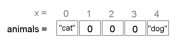 Arrays for Beginners - Free Tutorial