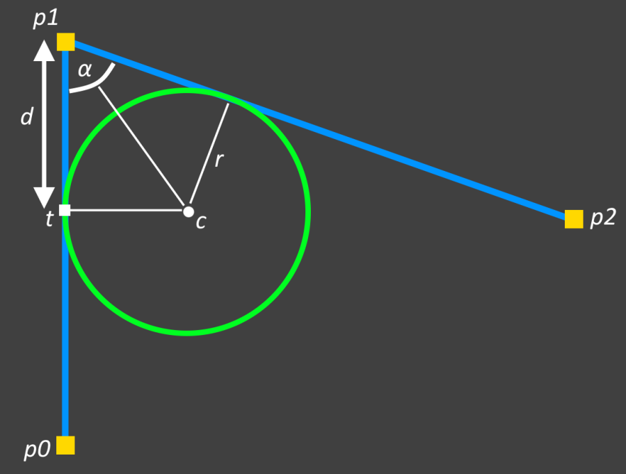 Rts Devlog 10 Following Paths Ashley S Blog