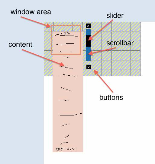Custom scrollbar or slider - Free Tutorial
