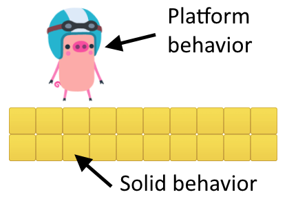 Feature Focus: Platform movement - Construct Official Blog
