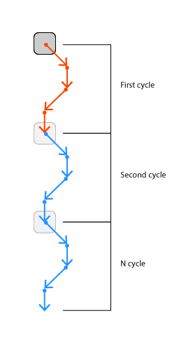 How do I loop multiple tween animations? - Game Makers Help