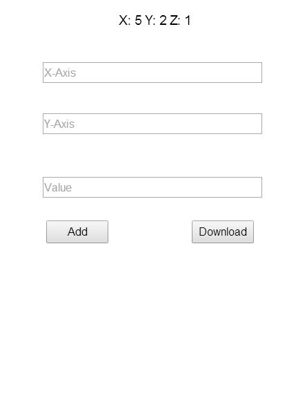 How To Handle Multidimensional Arrays - Free Tutorial