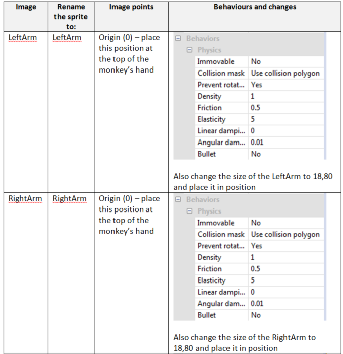 Continuing with the Monkey Sprite Setup