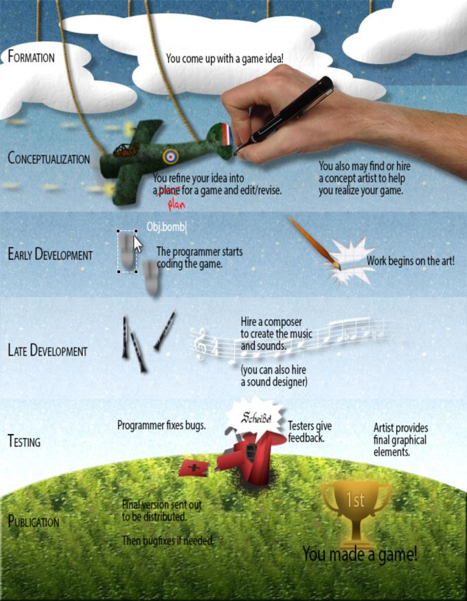 Game Design and Development - Free Tutorial