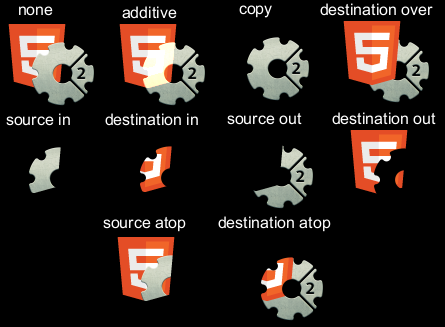 Effects - Construct 2 Documentation