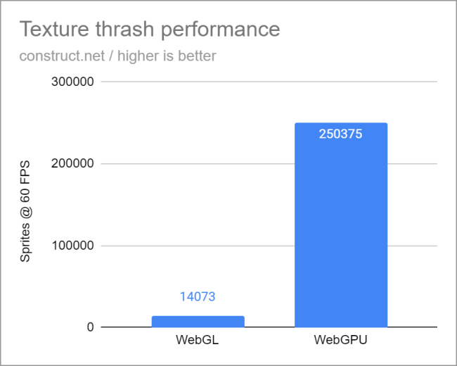 Introducing Construct's new WebGPU renderer