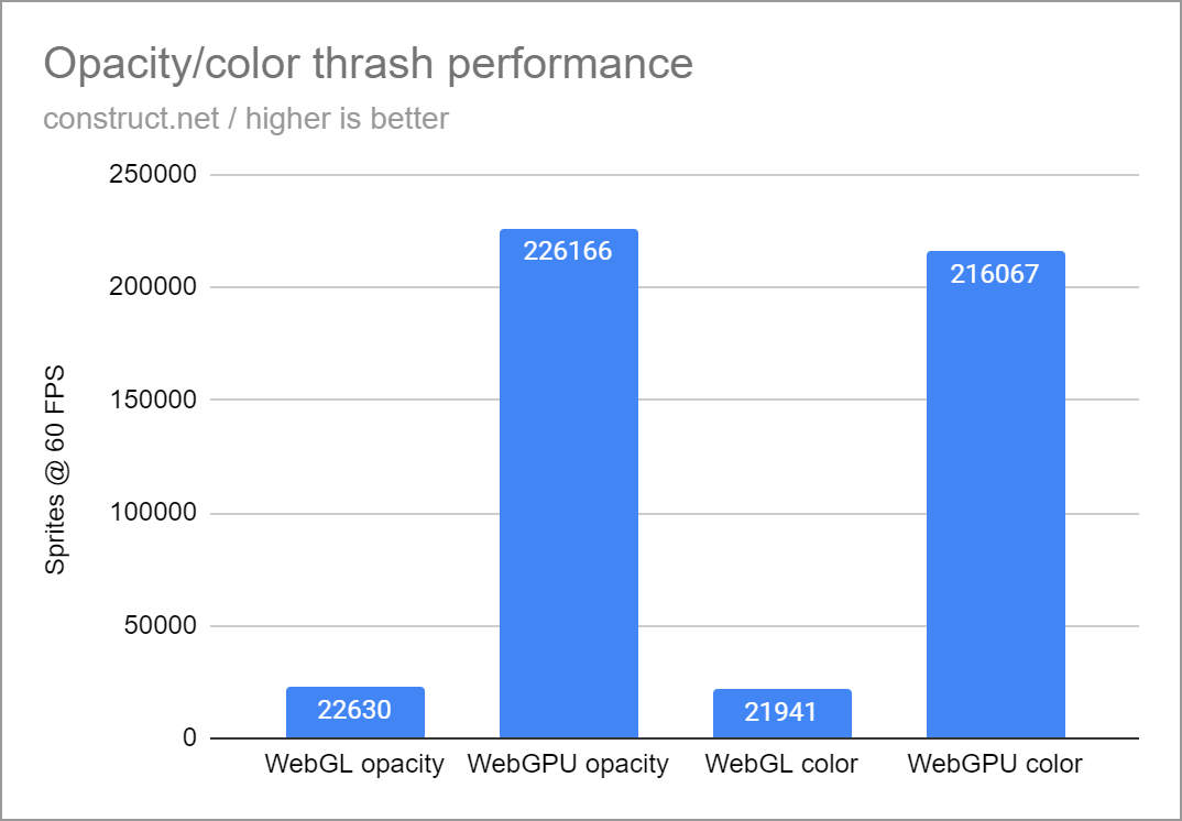 Introducing Construct's new WebGPU renderer