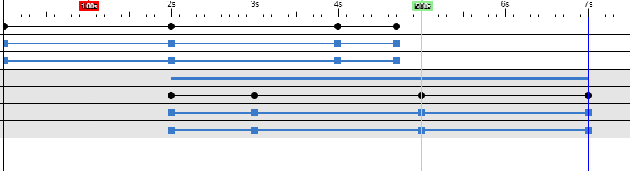 Timeline Bar Interface Construct Animate Documentation