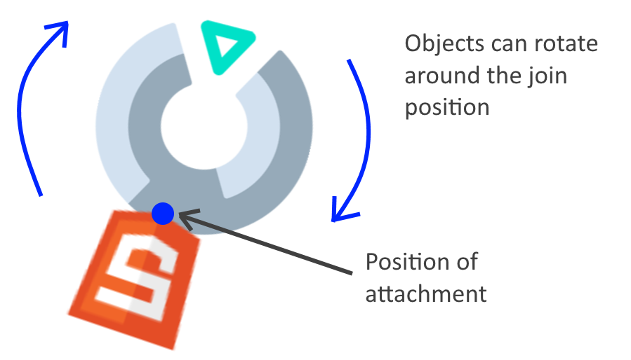 Physics in Construct: Forces, impulses, torque and joints