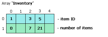Array-based inventory - Free Tutorial