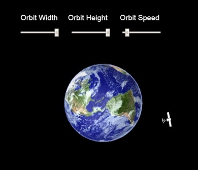 Elliptical Orbit - Free Tutorial