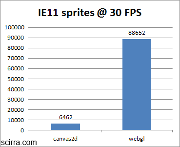 Internet Explorer 11: WebGL and more - Construct Official Blog