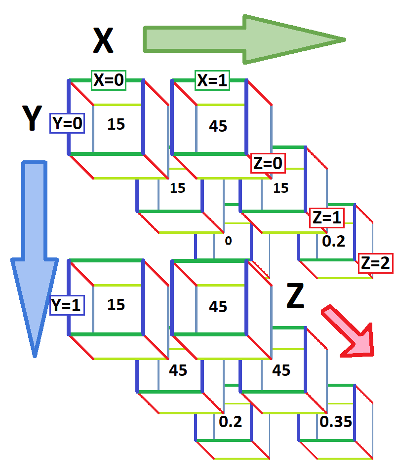 Understanding the Basics of Arrays - Free Tutorial