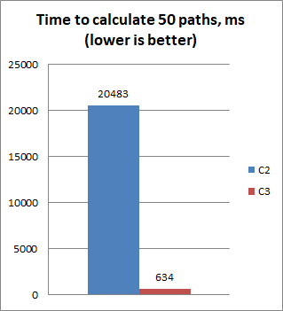 Behavior improvements in the Construct 3 runtime