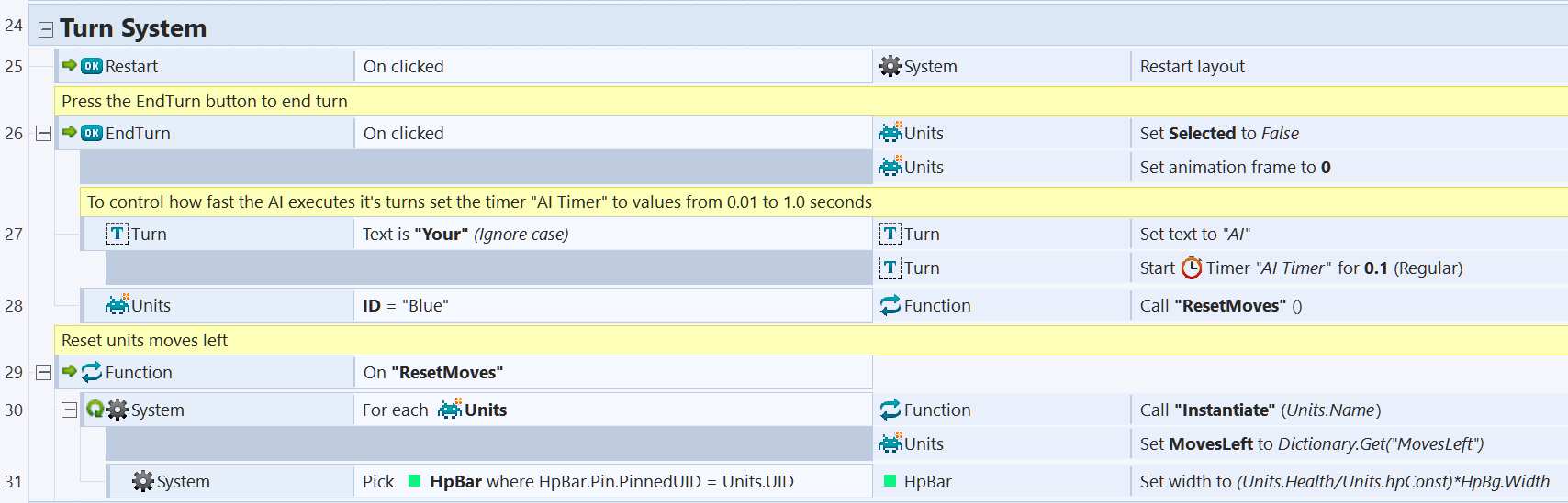 Turn System & Player Control