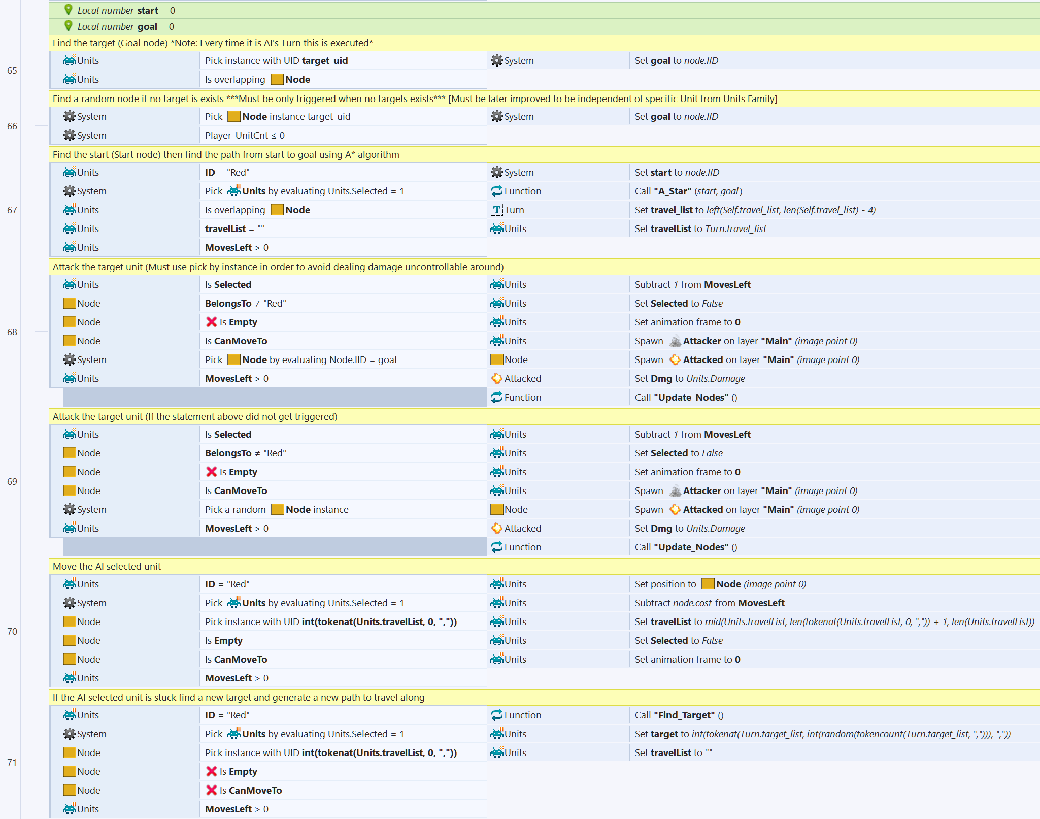 AI Control - How to Build a Turn Based Strategy Game