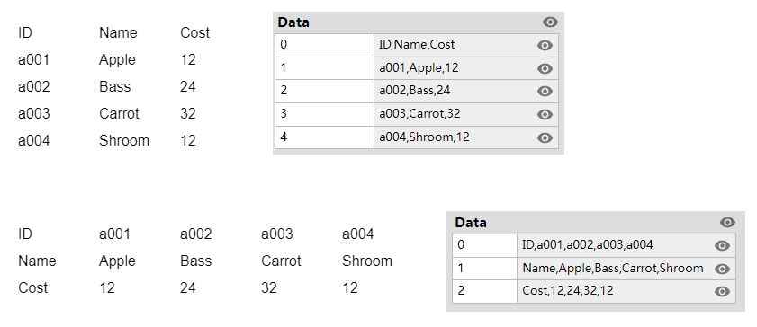 Transpose Array - C3 Data Convert Example