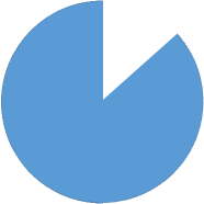 A simple Pie Timer - Free Tutorial