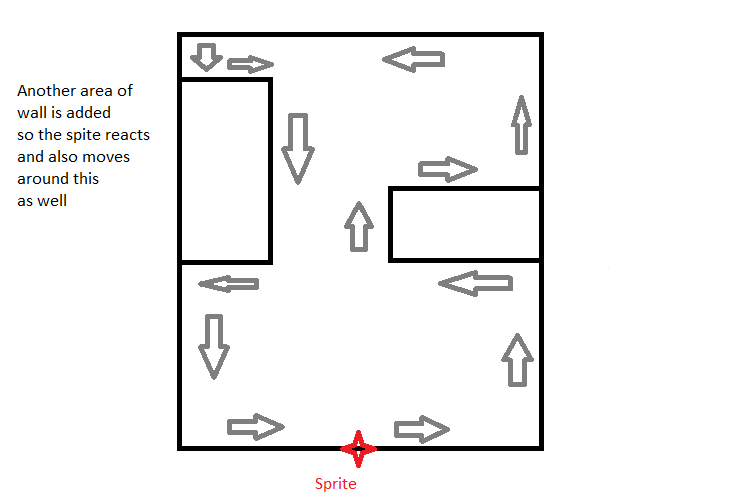 How do I make a sprite follow walls? - Game Makers Help