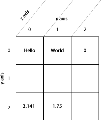 Basic Loops and Arrays - Free Tutorial