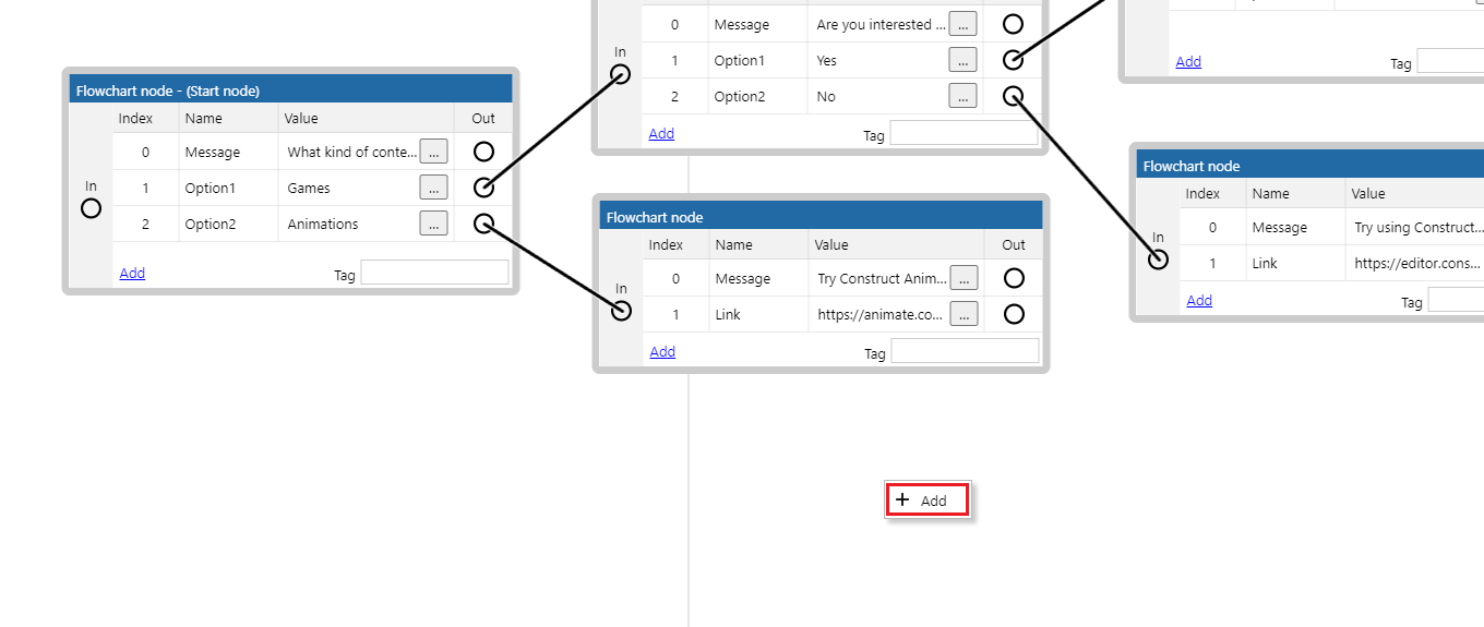 The Flowchart View - Construct Animate Documentation