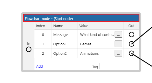 The Flowchart View - Construct Animate Documentation