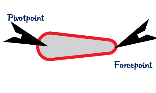 Pinball - Physics to the max! - Free Tutorial