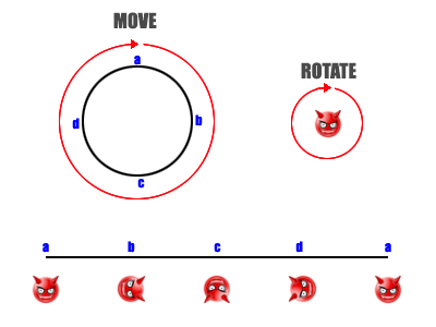 Math Time! - Basics of Circular Motion