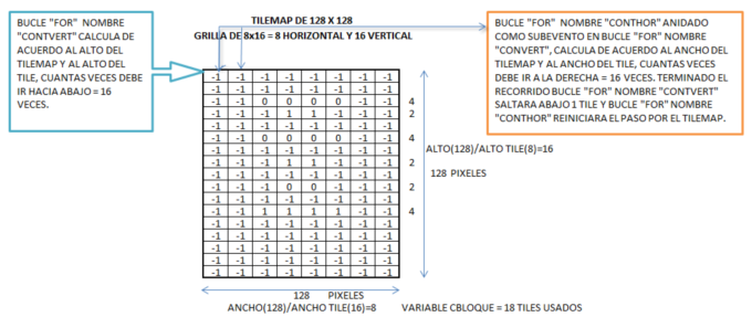 Working with Tiles in Tilemap: Count amount of Tiles