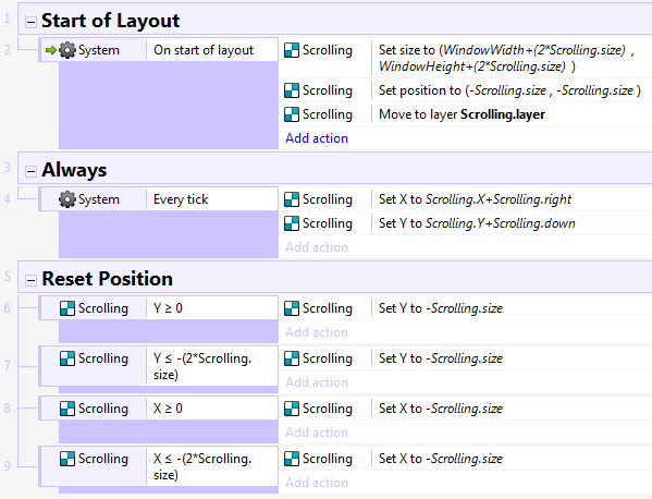 Scrolling In Four Directions