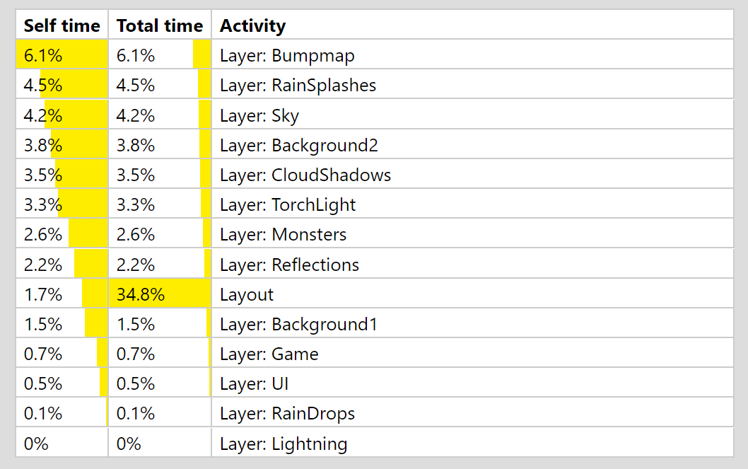 Debugger 'GPU Profiler' tab - Construct 3 Documentation