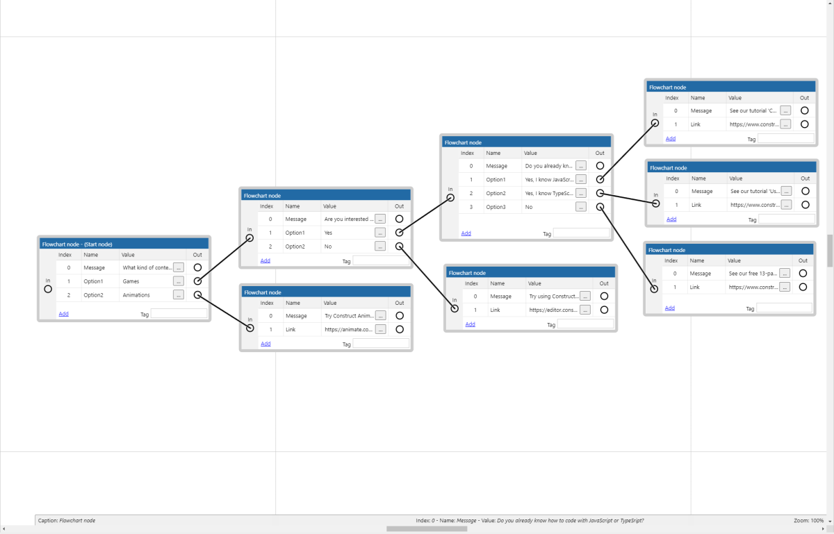 The Flowchart View - Construct 3 Documentation