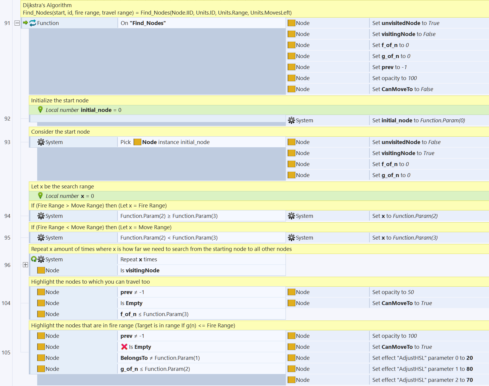 Collisions and Algorithms
