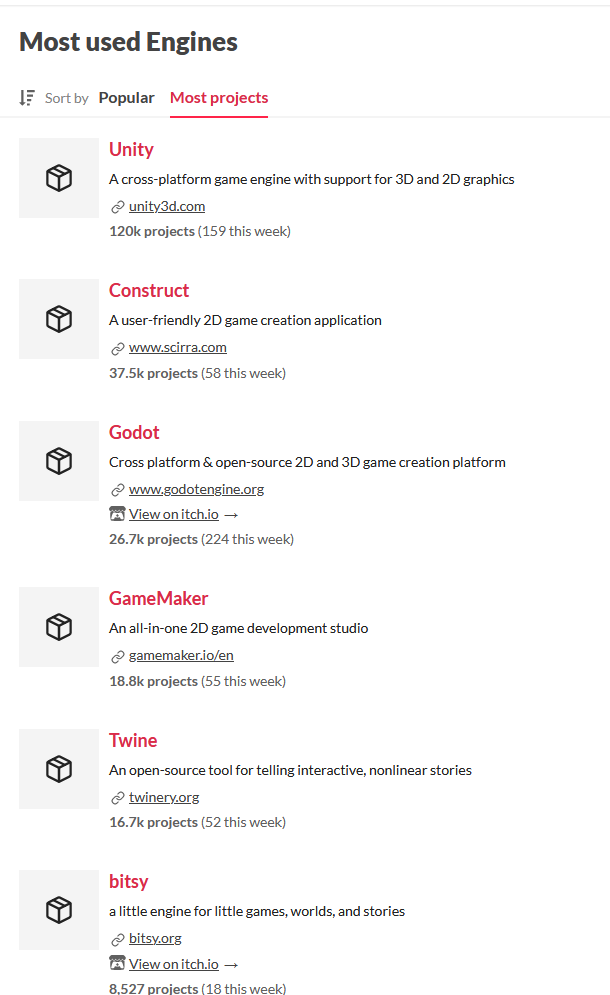 Construct is the second most game engine used on itch.Io!