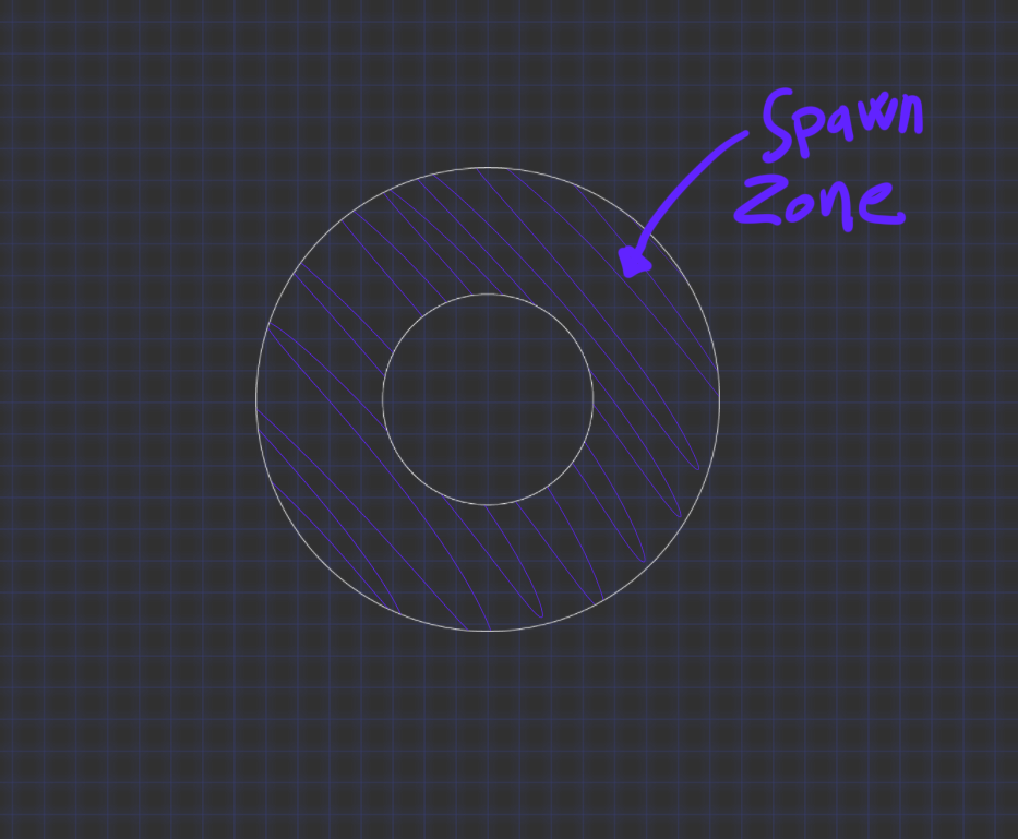 Spawn An Object In A Specific Range Inside A Circular Area
