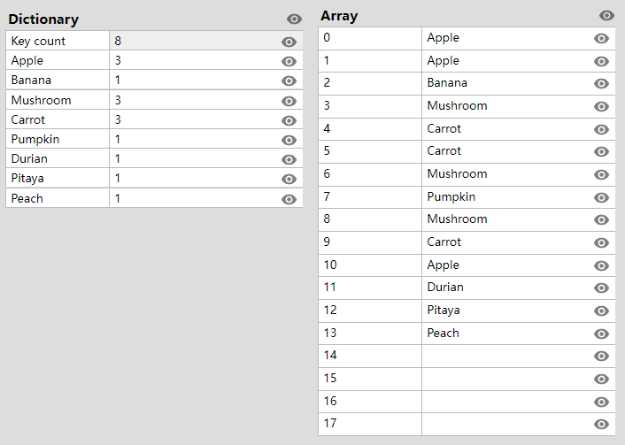 Array: Find Array Repet Element and count the quantity