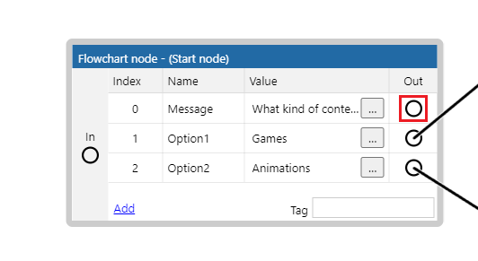 The Flowchart View - Construct 3 Documentation