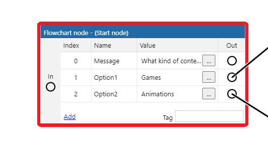 The Flowchart View - Construct 3 Documentation
