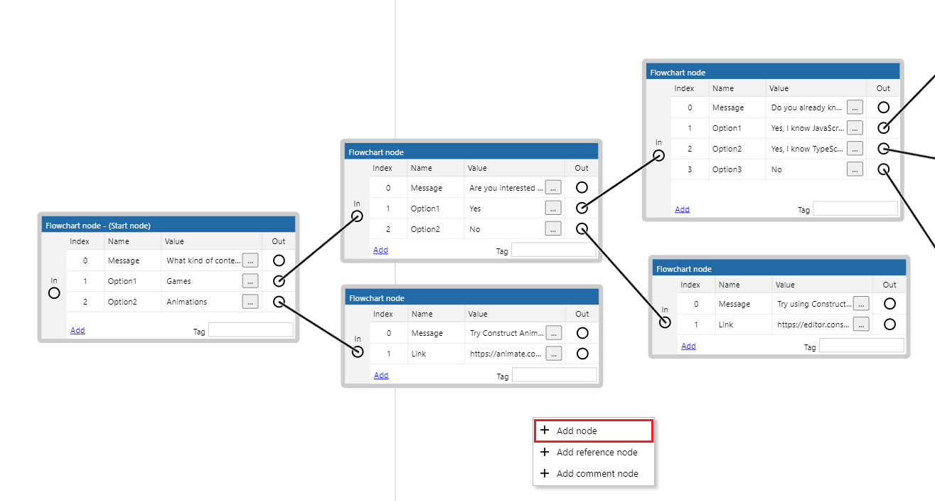 The Flowchart View - Construct 3 Documentation