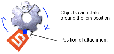 Physics in Construct 2: Forces, impulses, torque and joints