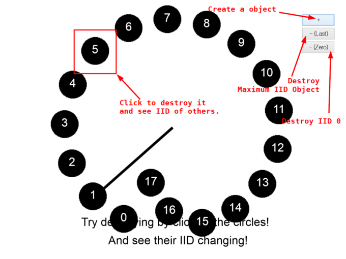 An IID (Index ID) example. - Free Tutorial