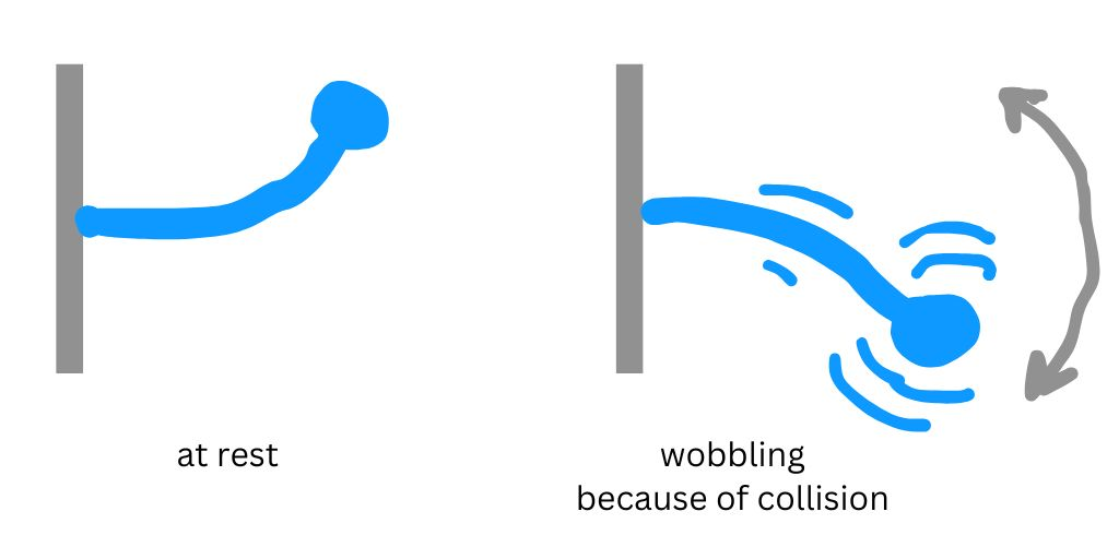 How to make a springy wobbler? - Game Makers Help