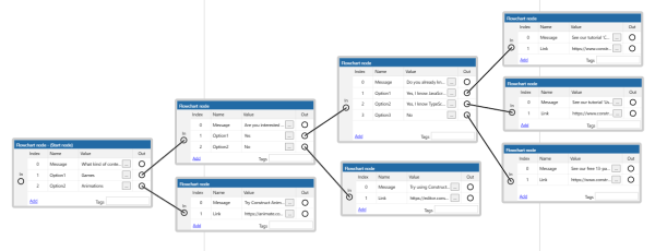 The Flowchart View - Construct 3 Documentation