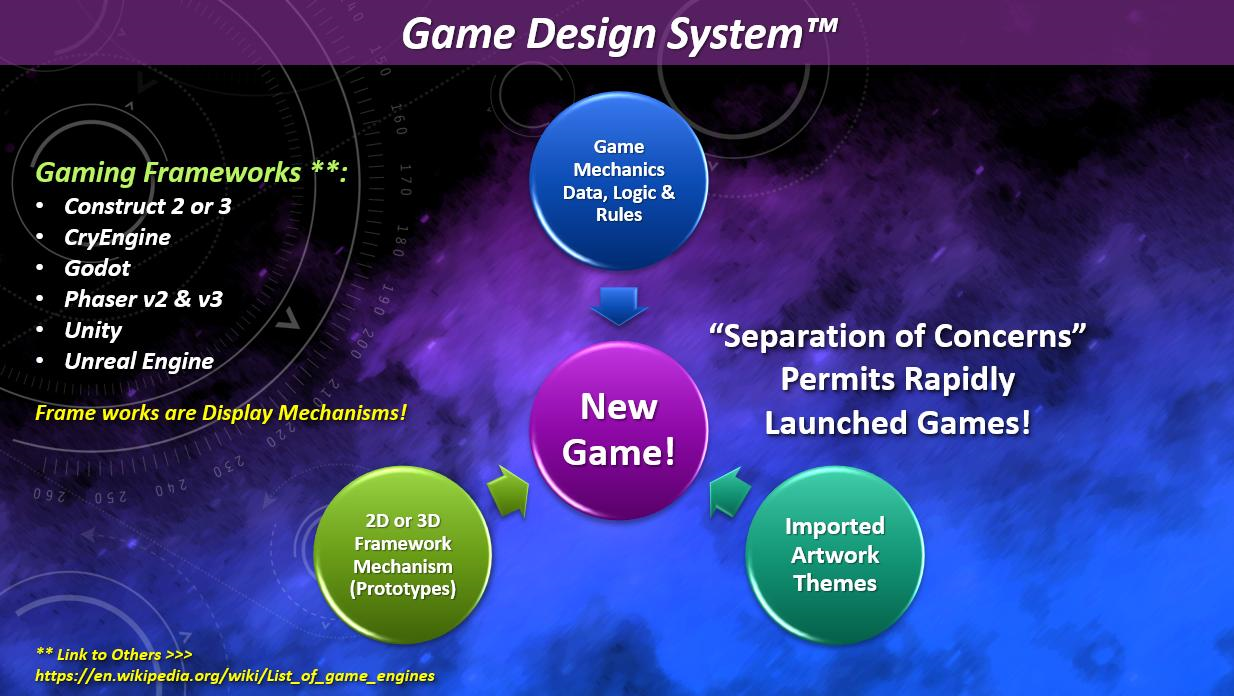 Construct Projects as Compositions - Free Tutorial