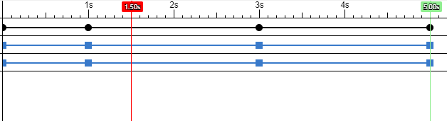 Timeline bar - Interface - Construct 3 Documentation