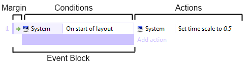 Events Construct 2 Documentation