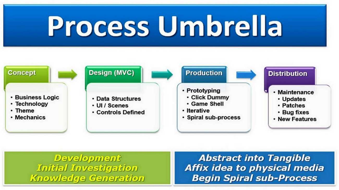 Collapsing Block Tutorial — Part II: Community Edition