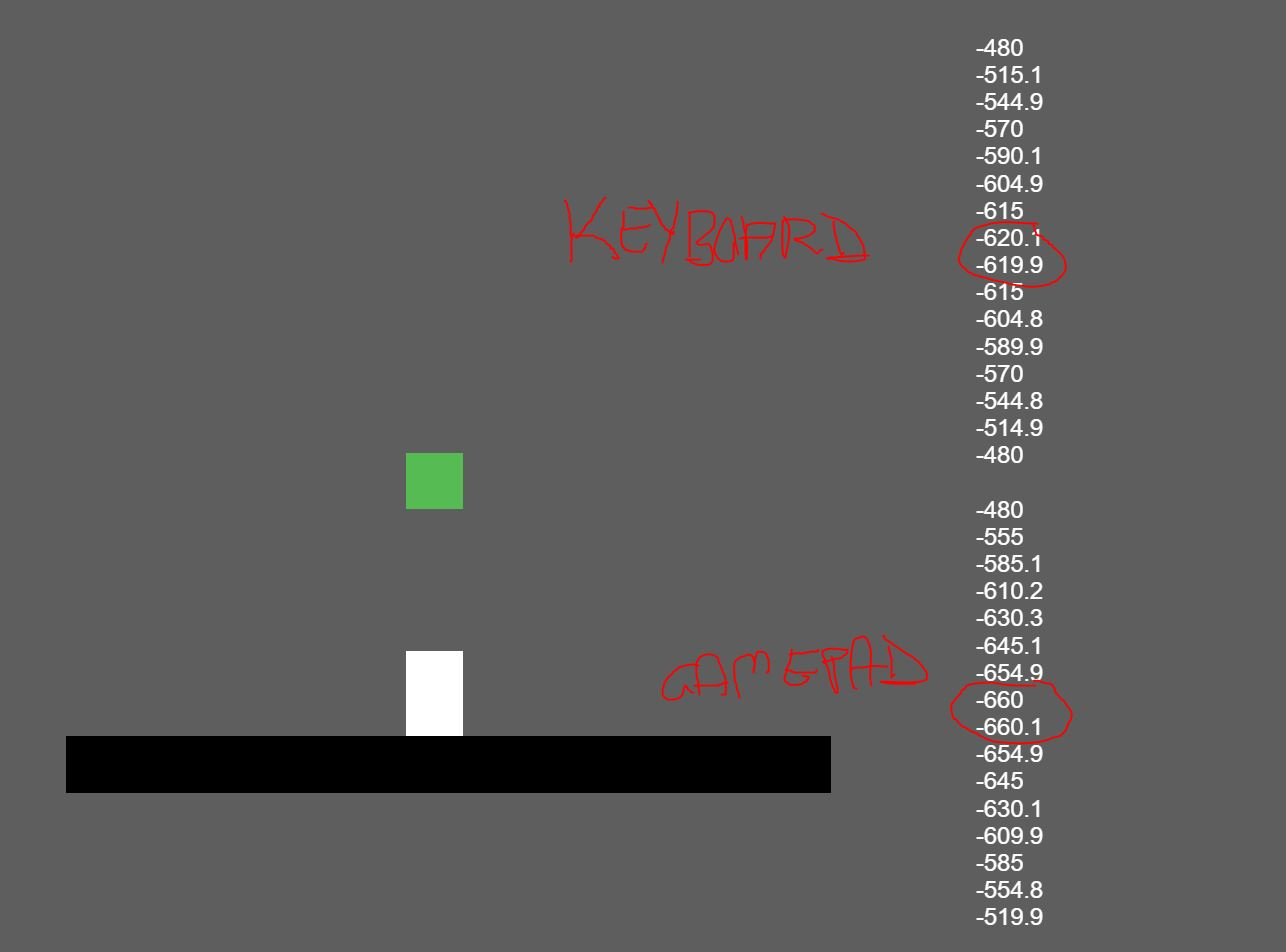 Gamepad and Keyboard difference of input. Why? - Game Makers Help